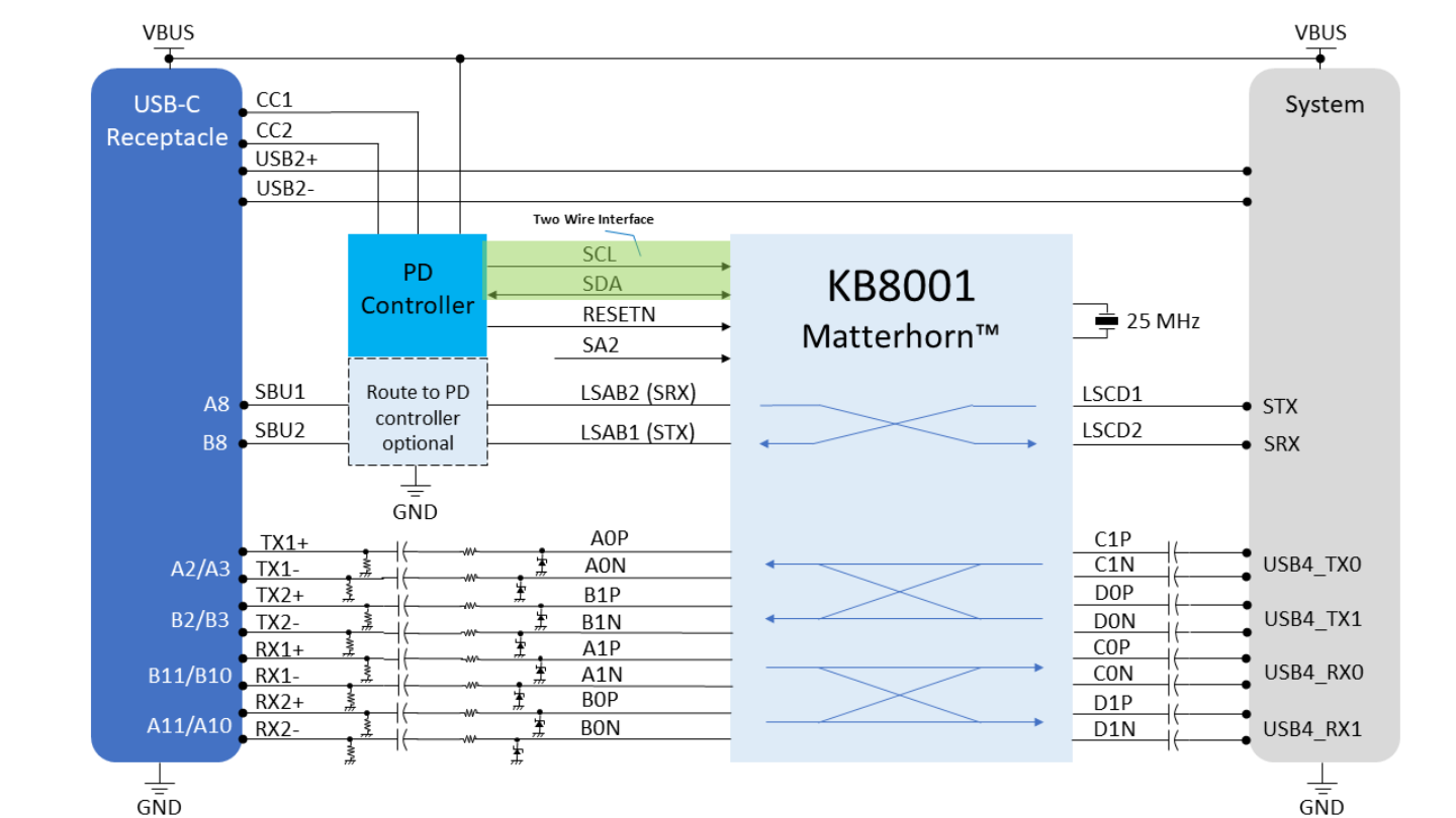 Kandou Unveils First Device in USB-C® Multiprotocol Retimer Product ...